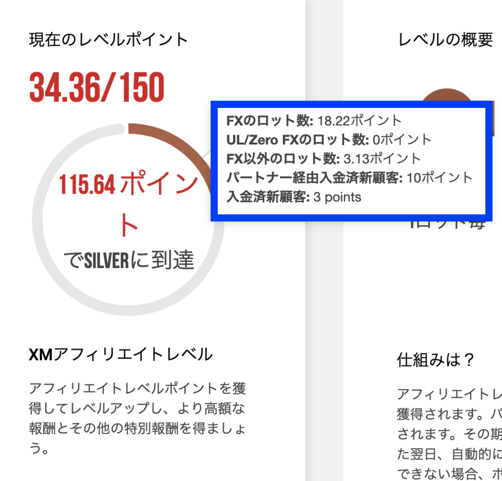 【2025年最新版】XMアフィリエイトのランク別のIB報酬とレベルアップ条件 | XM攻略所