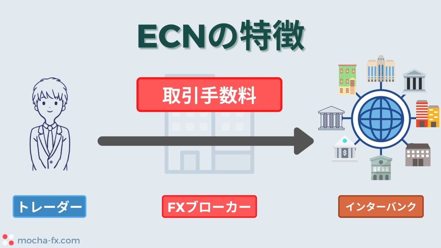XMはSTP口座とECN口座どっちがおすすめ？それぞれの特徴と違いを徹底解説 | XM攻略所